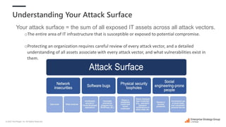 Cybersecurity Strategies for Effective Attack Surface Reduction | PPT