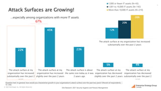 Cybersecurity Strategies for Effective Attack Surface Reduction | PPT