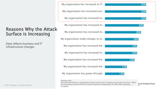 Cybersecurity Strategies for Effective Attack Surface Reduction | PPT