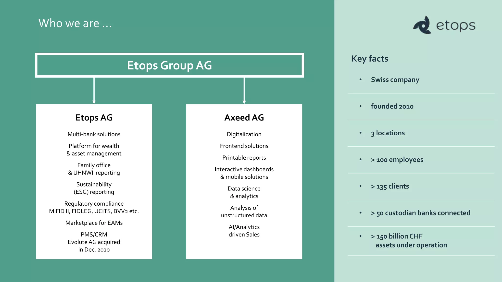 Ahead of the curve: Smart ESG Reporting for EAMs by Etops Group AG ...
