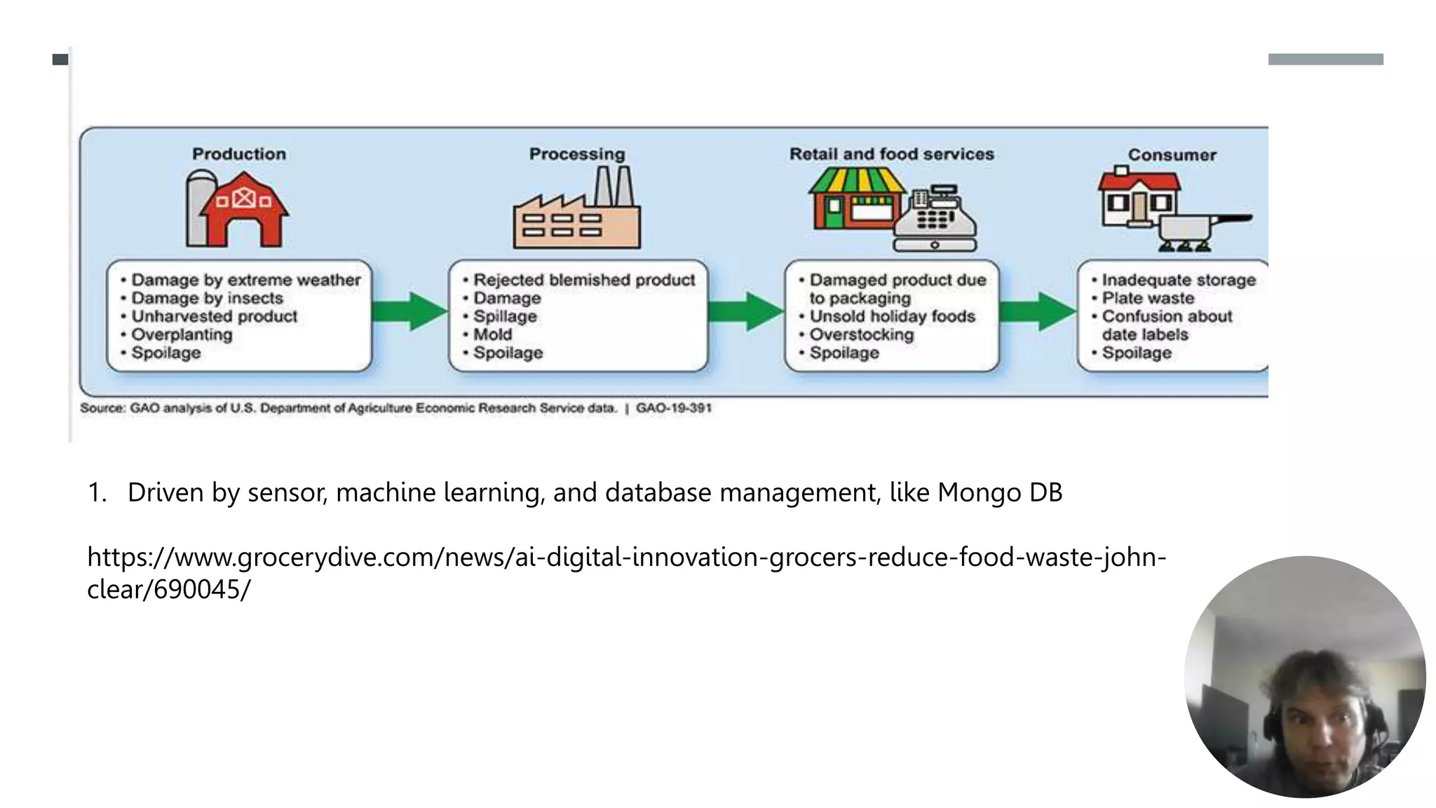 ESG - Waste Management (Food Waste).pptx
