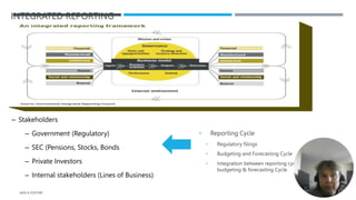 ESG - Waste Management (Food Waste).pptx