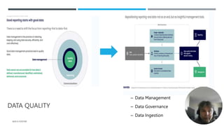 ESG - Waste Management (Food Waste).pptx