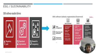 ESG - Waste Management (Food Waste).pptx