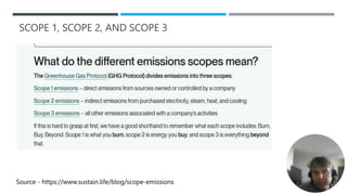 ESG - Waste Management (Food Waste).pptx