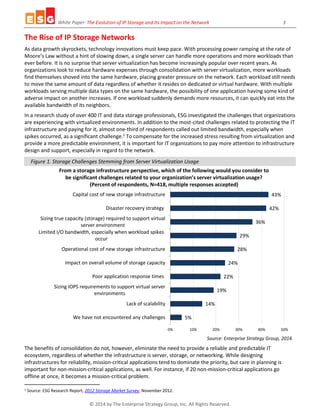 The Evolution of IP Storage and Its Impact on the Network | PDF