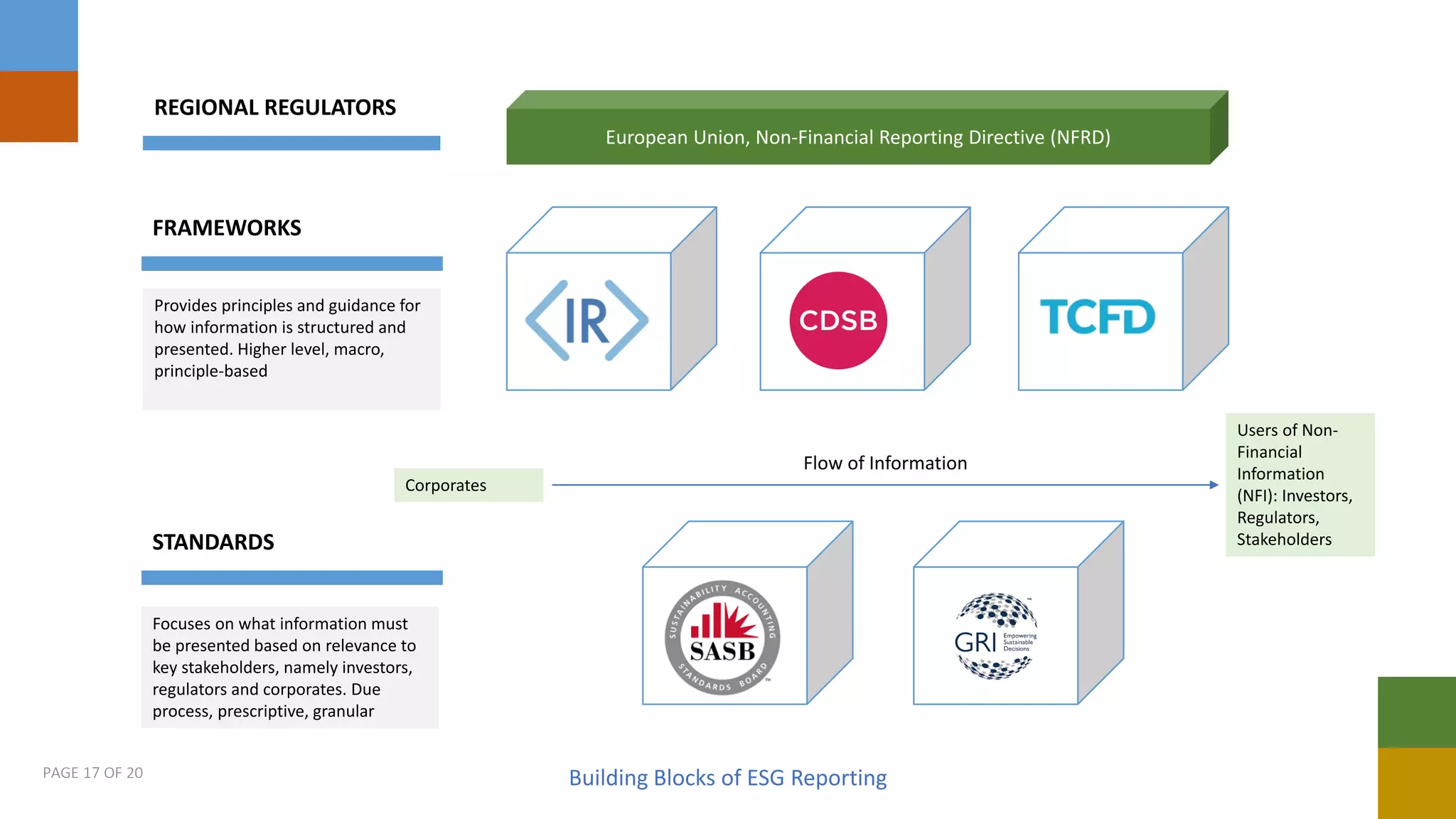 ESG 101 | PDF