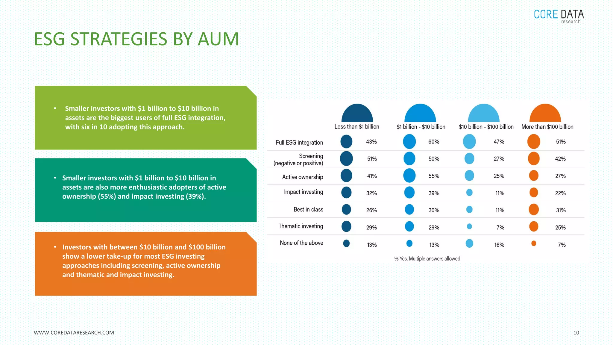 Esg 2020 slides | PDF