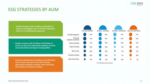 Esg 2020 slides | PDF