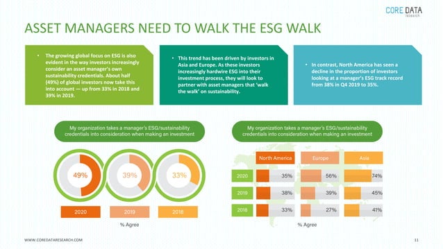 Esg 2020 slides | PDF