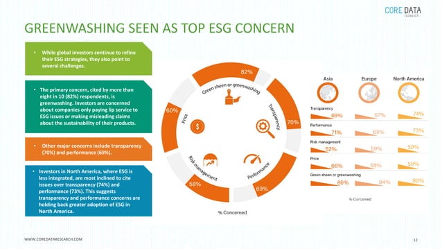 Esg 2020 slides | PDF