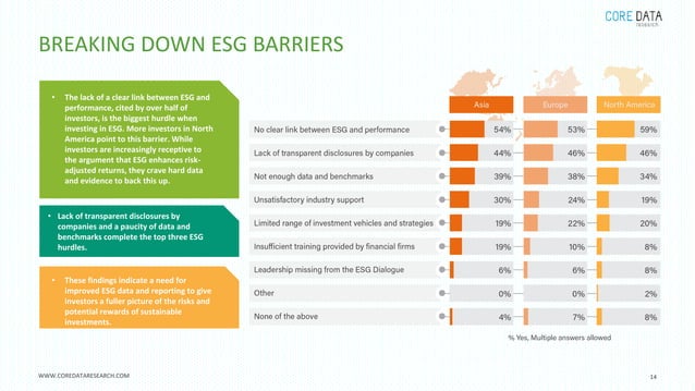 Esg 2020 slides | PDF