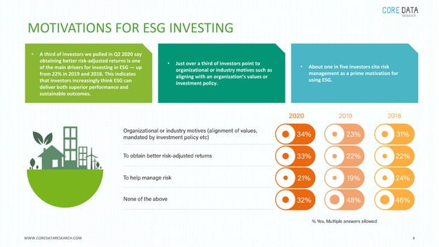 Esg 2020 slides | PDF