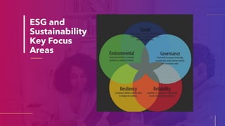 ESG and Sustainability – Gaming Industry.pptx