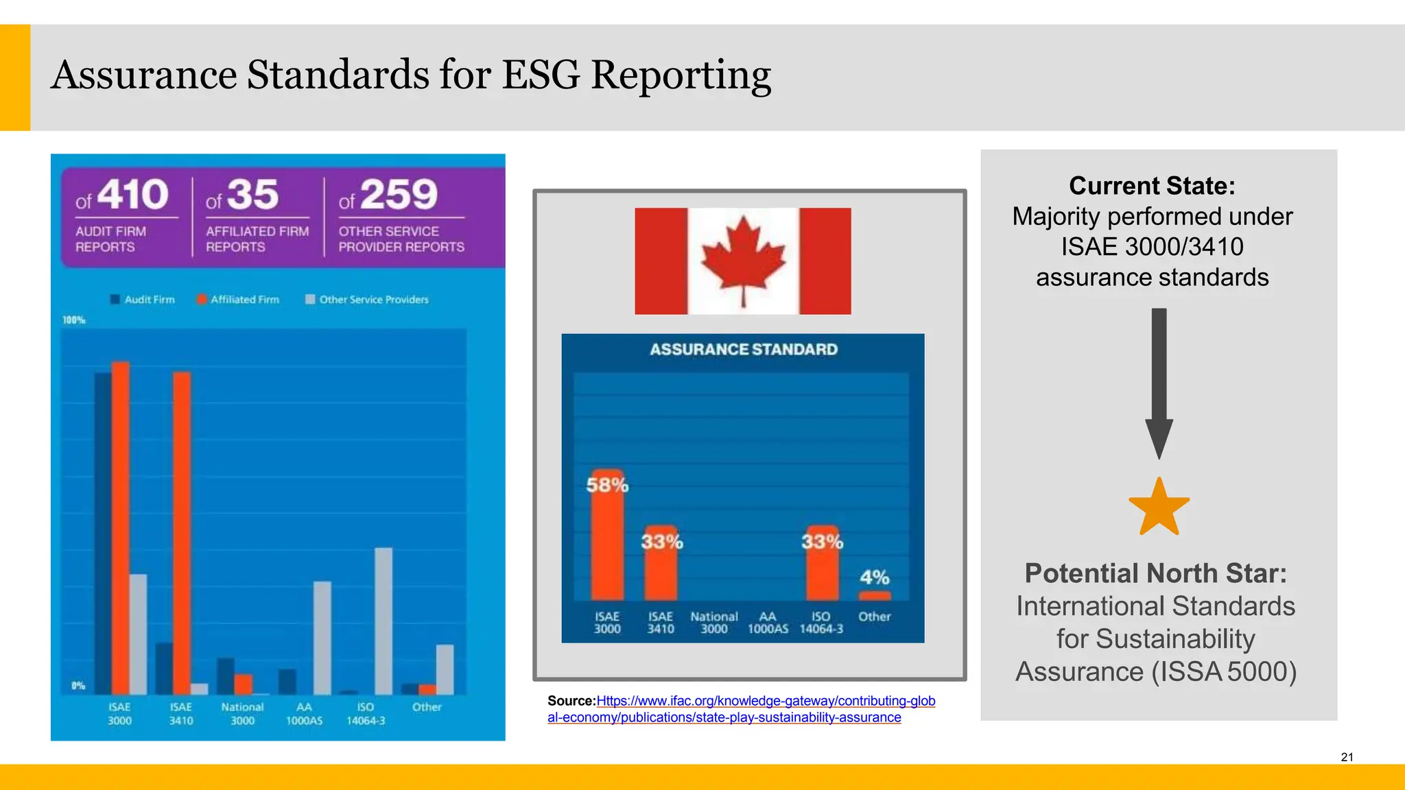 ESG Assurance and Reporting The road to ESG Leadership | PPTX