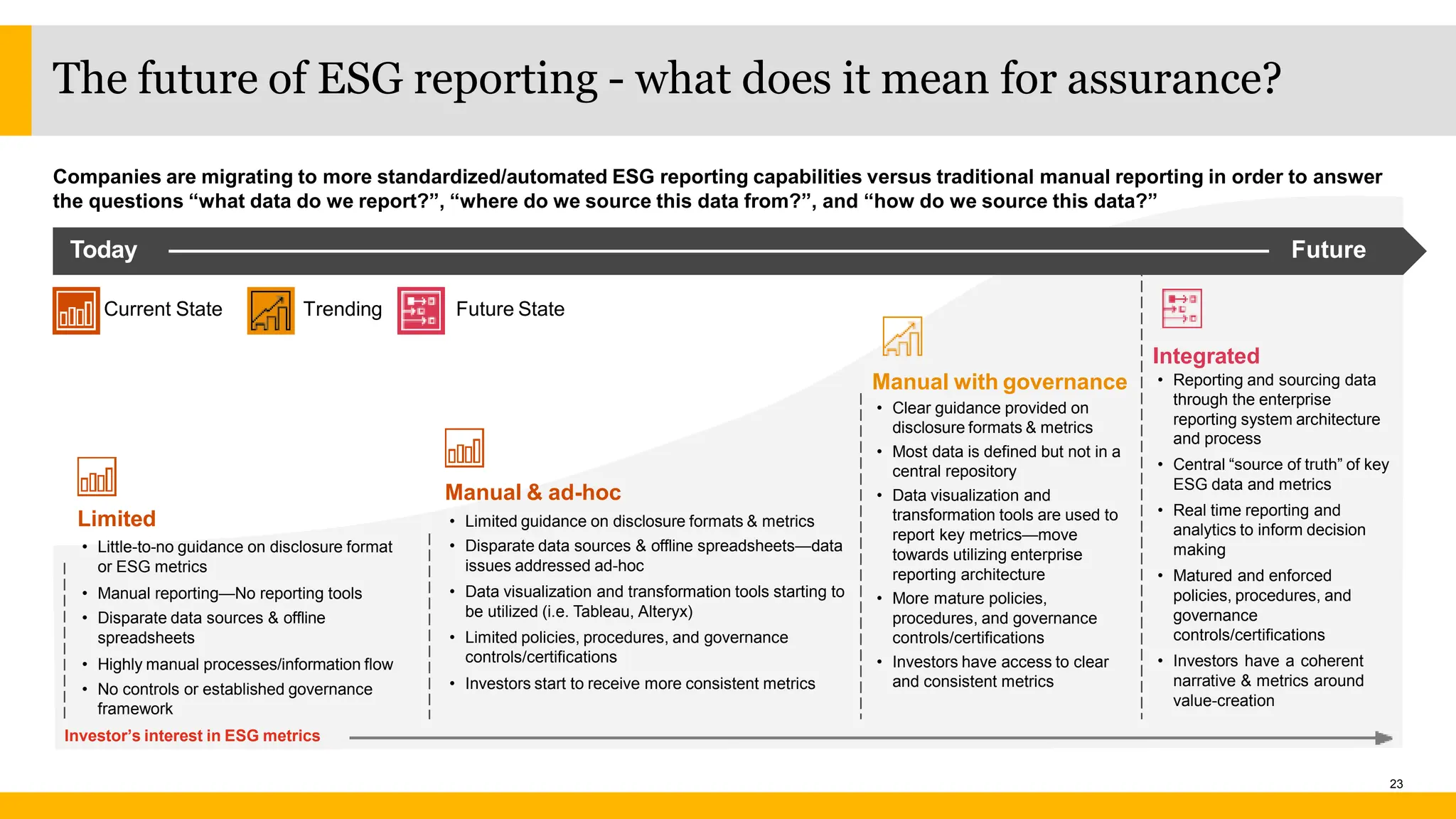 ESG Assurance and Reporting The road to ESG Leadership | PPTX