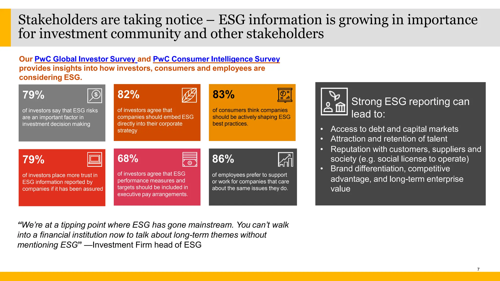 ESG Assurance and Reporting The road to ESG Leadership | PPTX