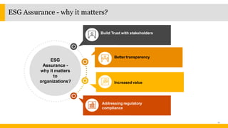 ESG Assurance and Reporting The road to ESG Leadership | PPTX