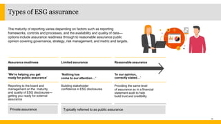 ESG Assurance and Reporting The road to ESG Leadership | PPTX