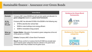 ESG Assurance and Reporting The road to ESG Leadership | PPTX
