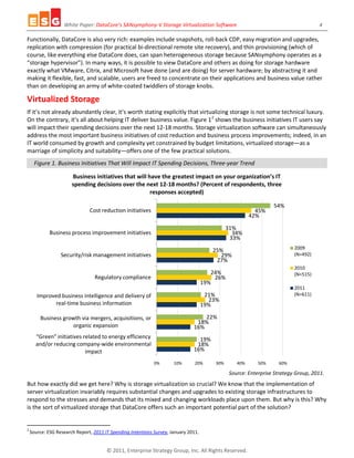 ESG Datacore SANsymphony-V Whitepaper | PDF | Data Storage and Warehousing | Computing