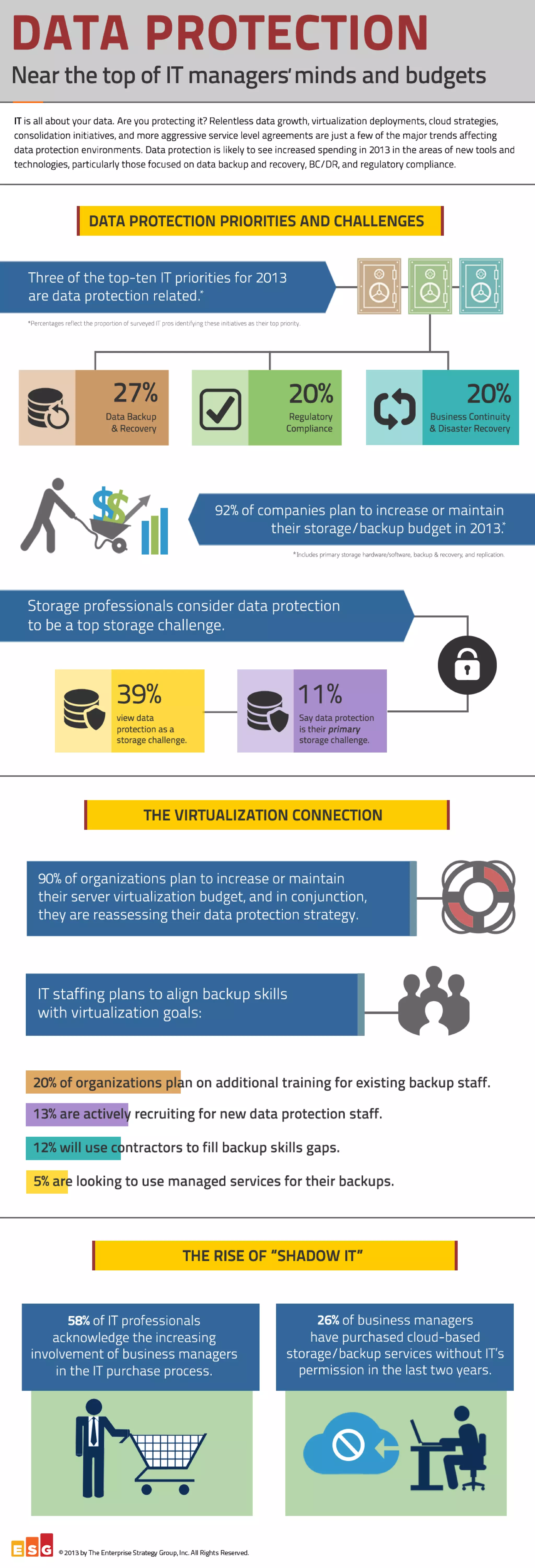 Data Protection Priorities and Challenges | PDF