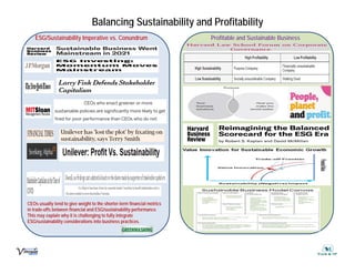 ESG + Digital Integrated Transformation for Balancing Sustainability ...