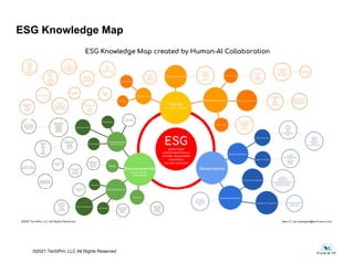 ESG + Digital Integrated Transformation for Sustainability Innovation | PDF