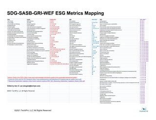 ESG + Digital Integrated Transformation for Sustainability Innovation | PDF
