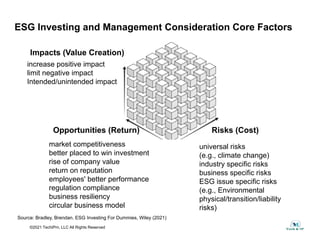 ESG + Digital Integrated Transformation for Sustainability Innovation | PPT
