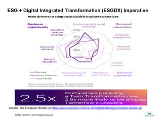 ESG + Digital Integrated Transformation for Sustainability Innovation | PDF