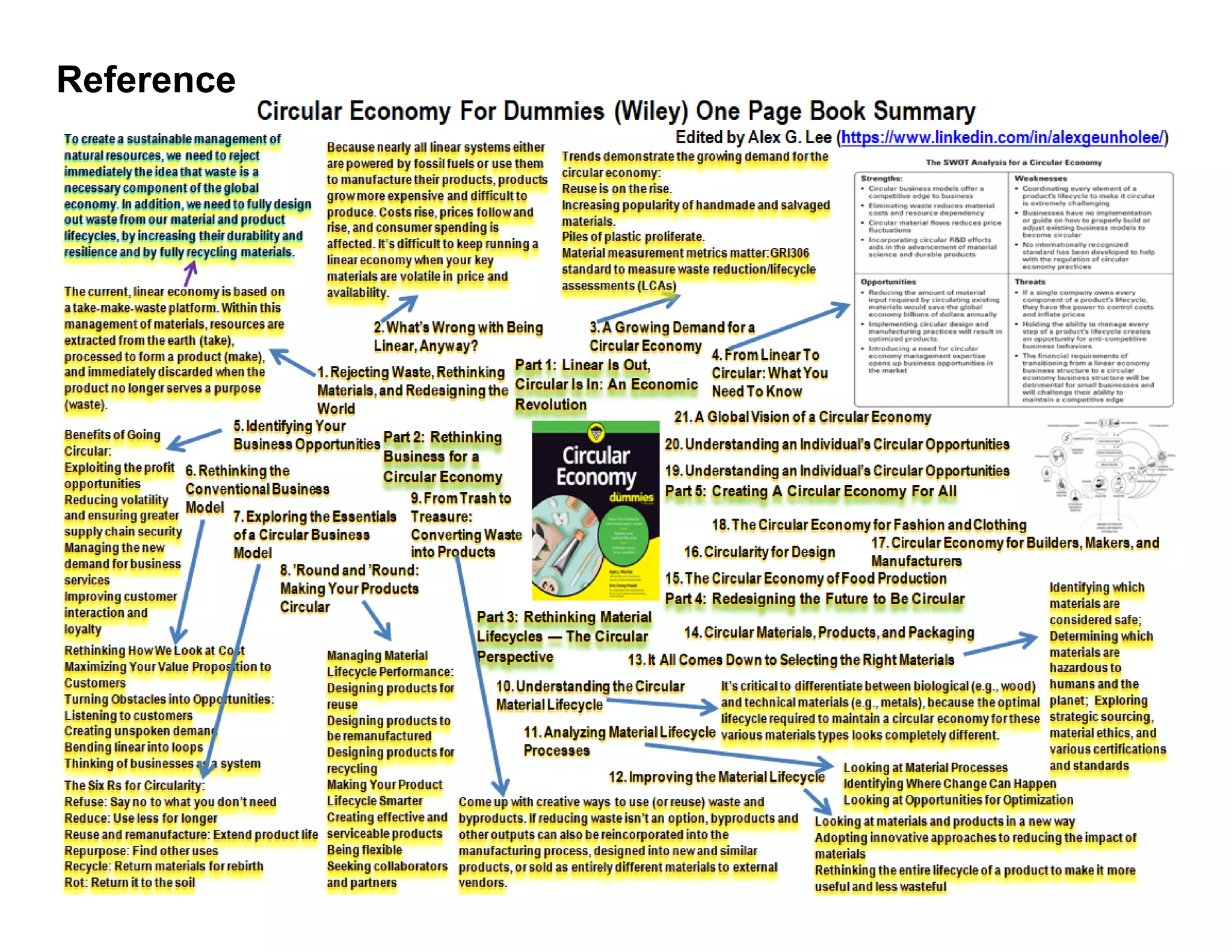 ESG + Digital Transformation + Metaverse Convergence | PPT | Free Download
