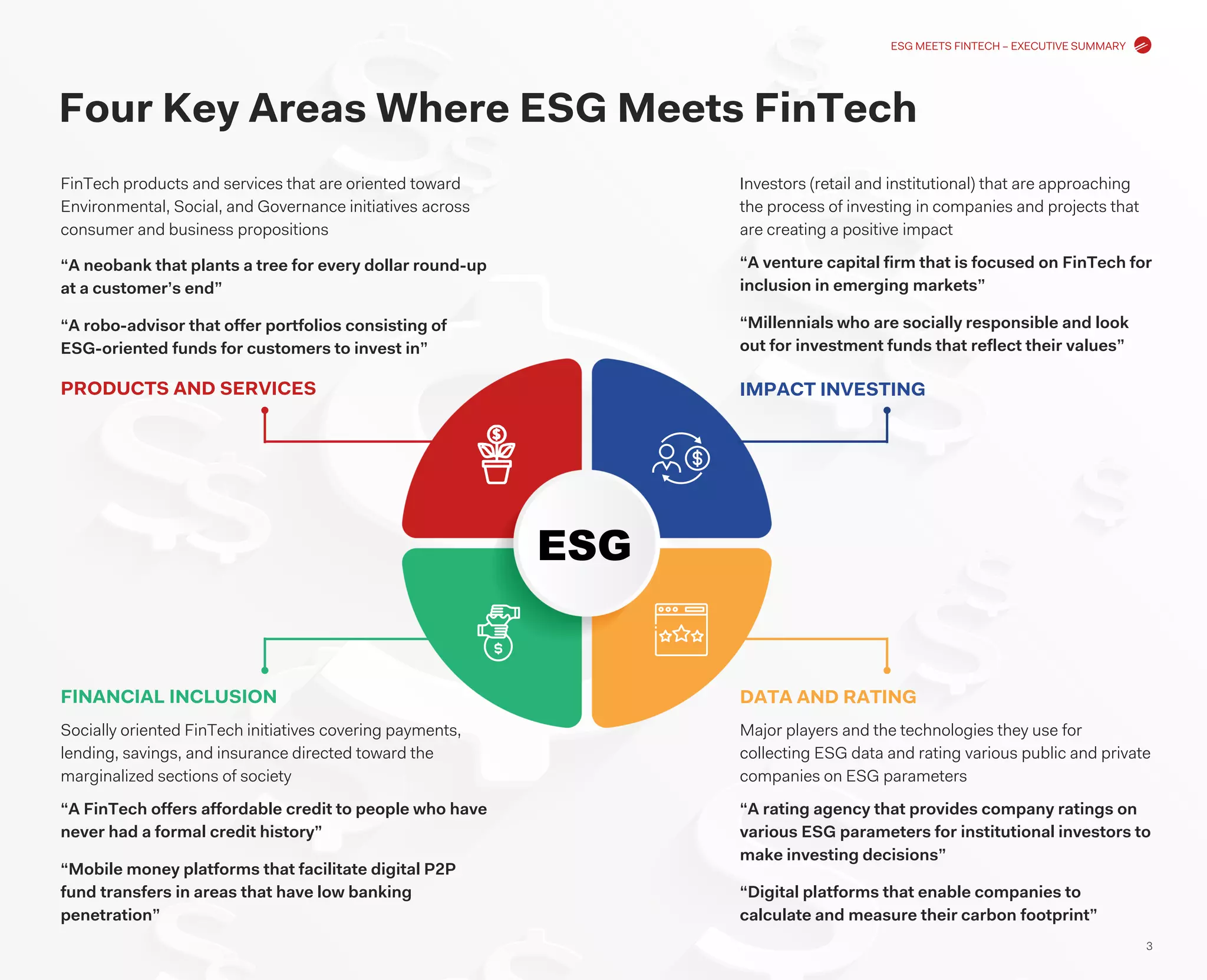 ESG Meets FinTech – A Strategic Analysis Executive Summary | PPT