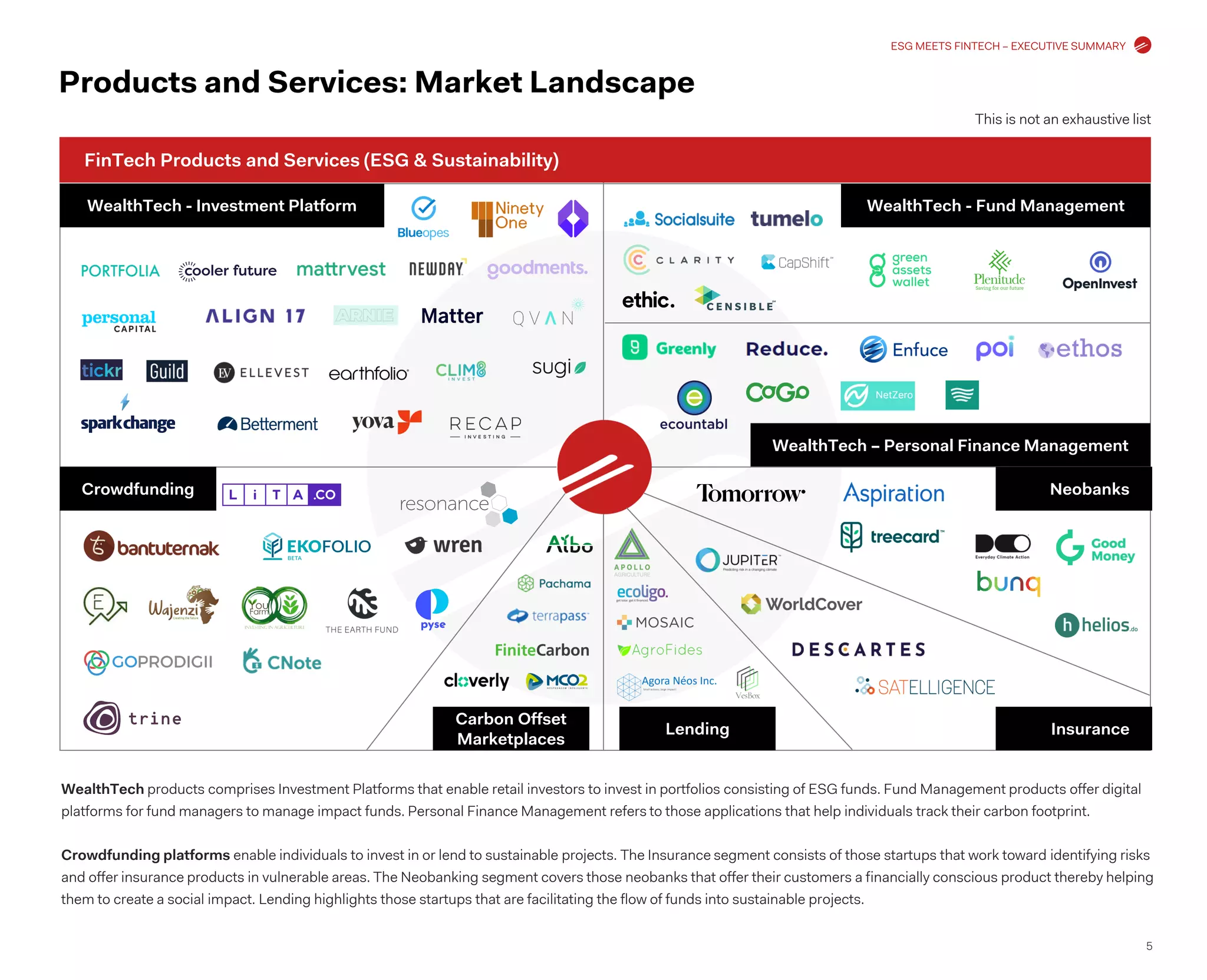 ESG Meets FinTech – A Strategic Analysis Executive Summary | PPT