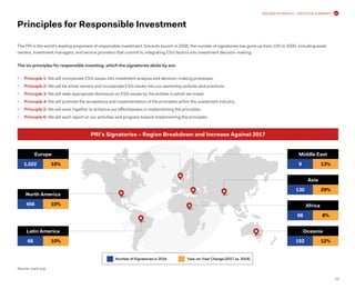 ESG Meets FinTech – A Strategic Analysis Executive Summary | PPT