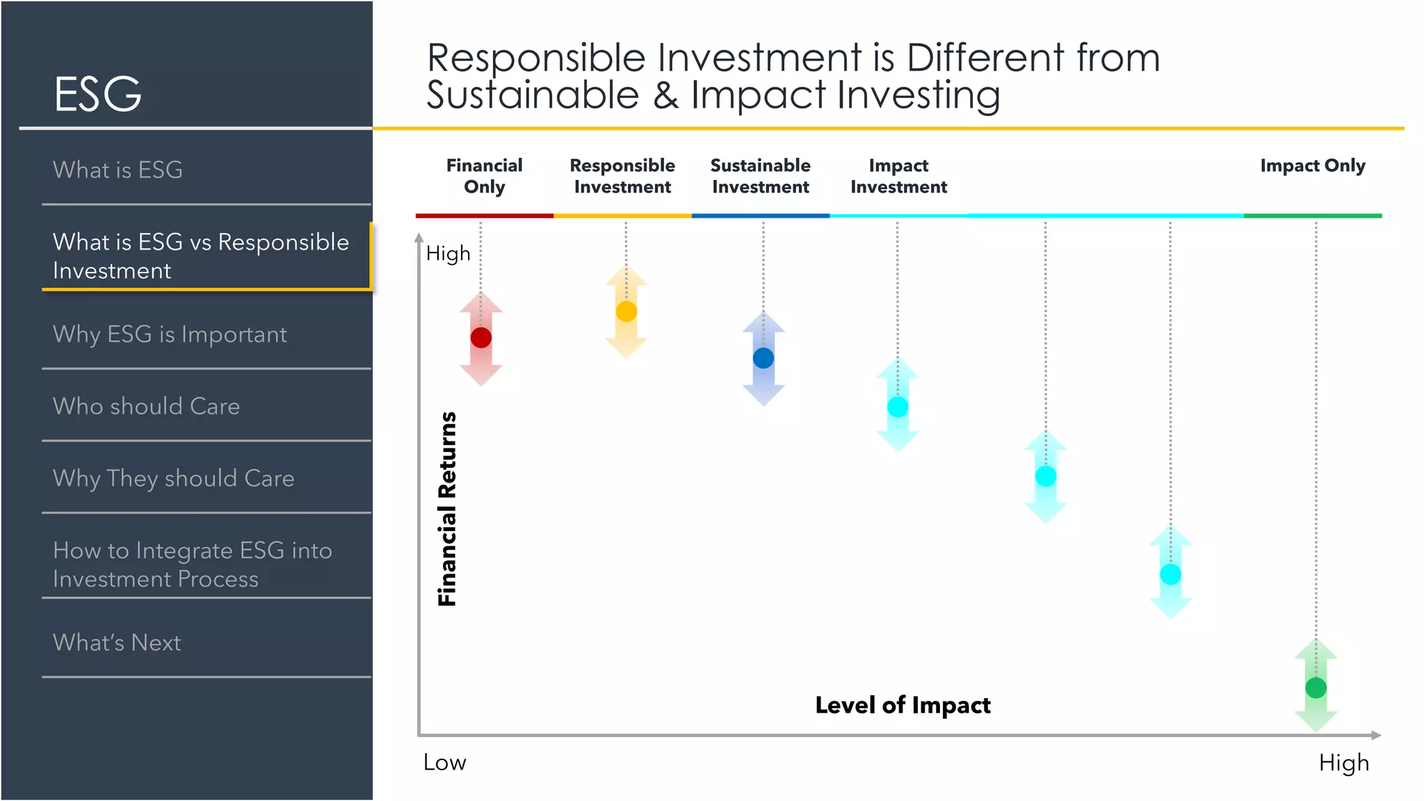 ESG Explained - Introduction | PDF