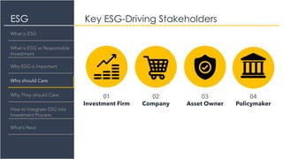 ESG Explained - Introduction | PDF