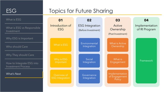 ESG Explained - Introduction | PDF