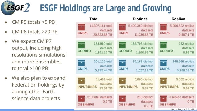 The Earth System Grid Federation: Origins, Current State, Evolution | PPTX | Cloud Computing ...
