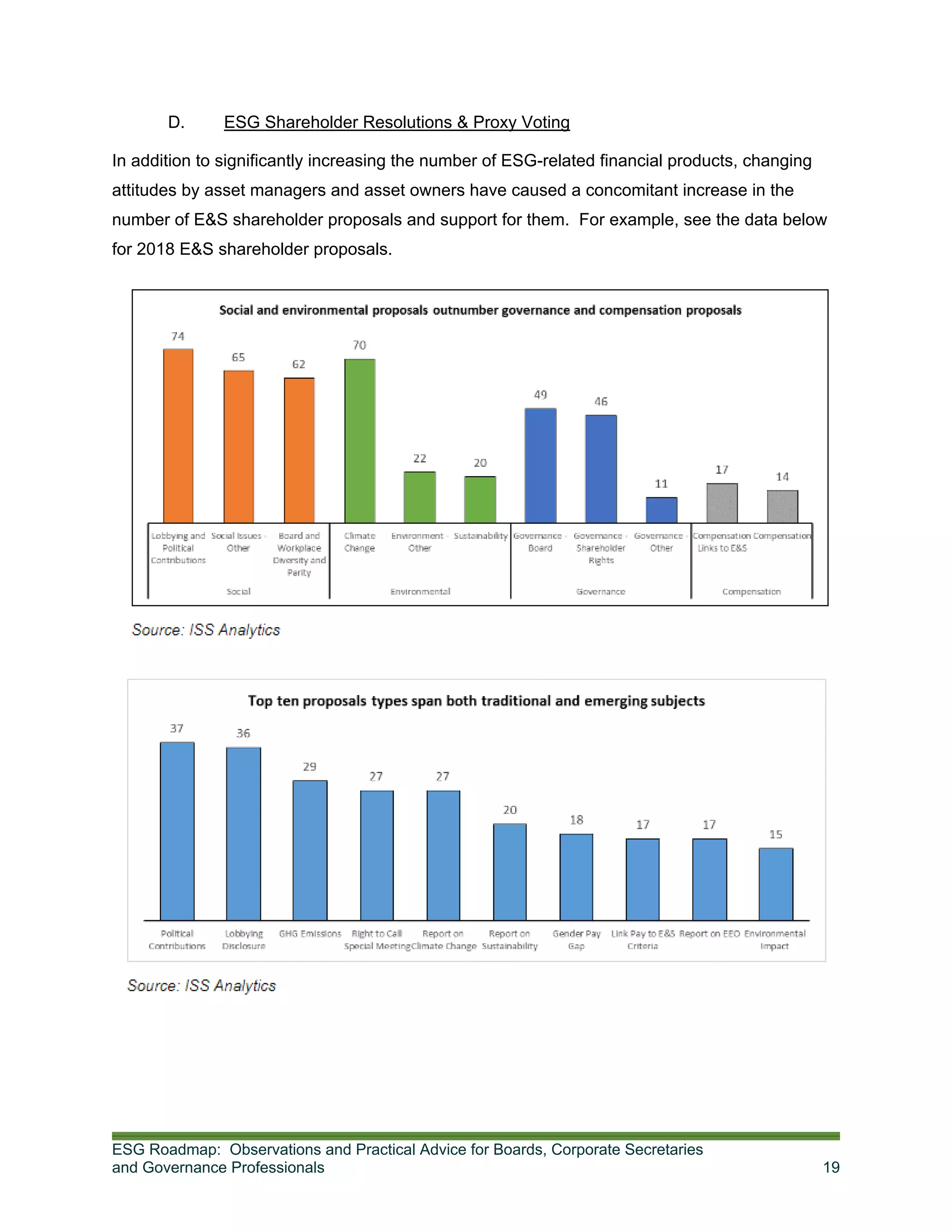 ESG Roadmap: Observations and practical advice for boards, corporate ...