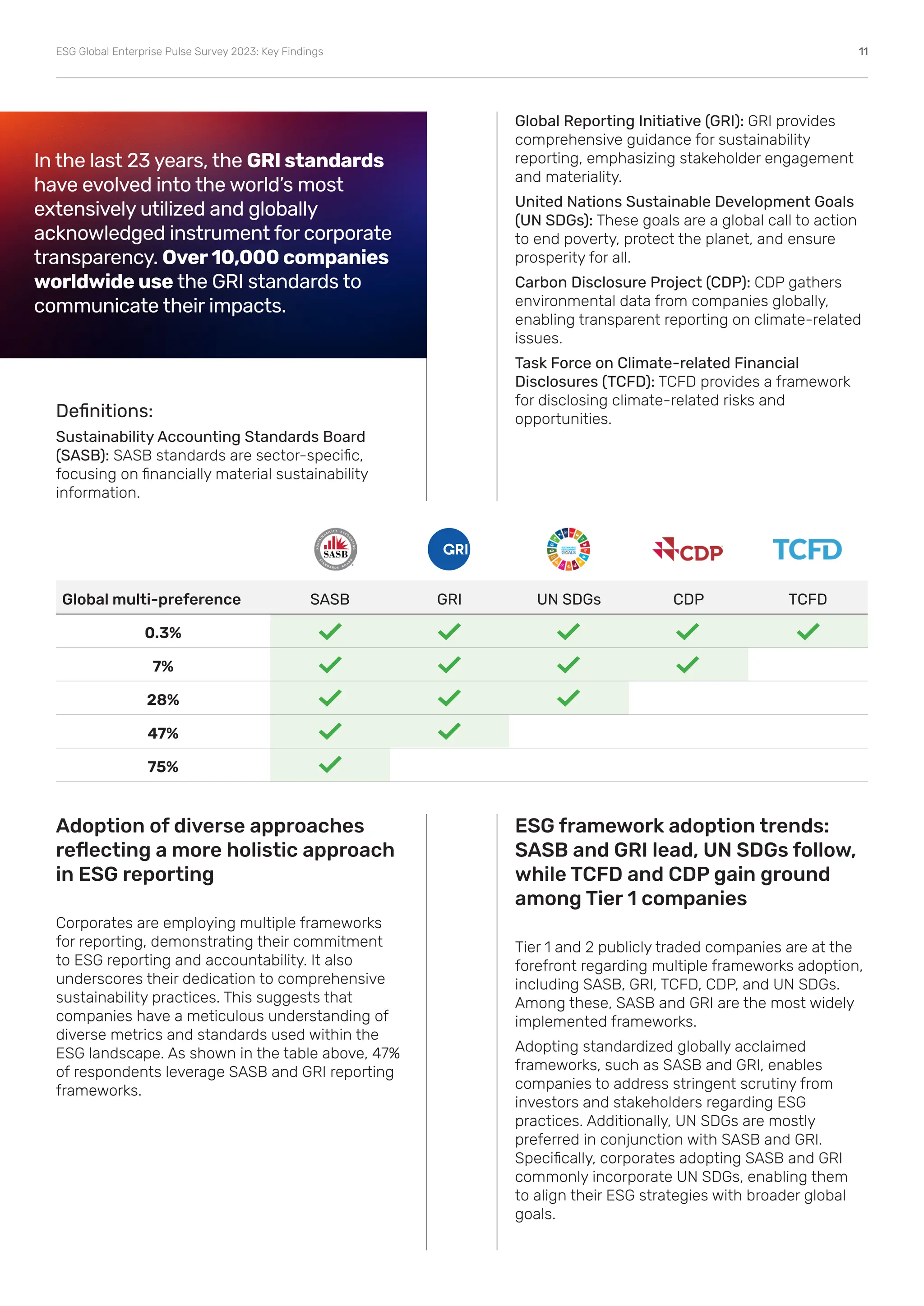 ESG Global Enterprise Pulse Survey 2023 Report | PDF