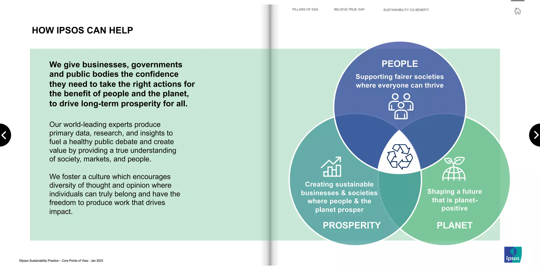 ESG Imperative - Ipsos foundational perspectives | PPT
