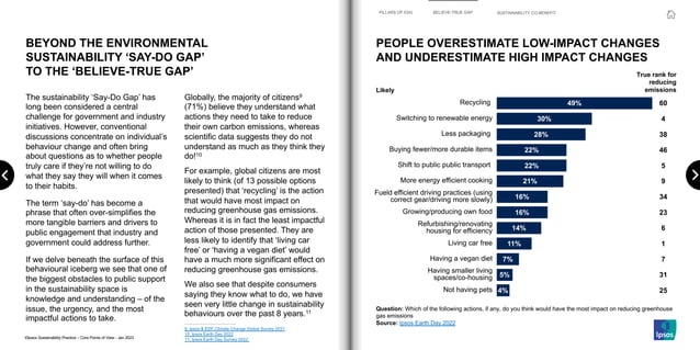 ESG Imperative - Ipsos foundational perspectives | PPT