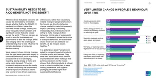 ESG Imperative - Ipsos foundational perspectives | PPT