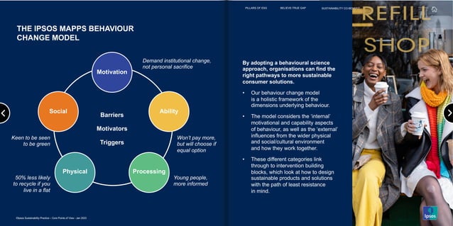 ESG Imperative - Ipsos foundational perspectives | PPT