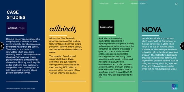 ESG Imperative - Ipsos foundational perspectives | PPT