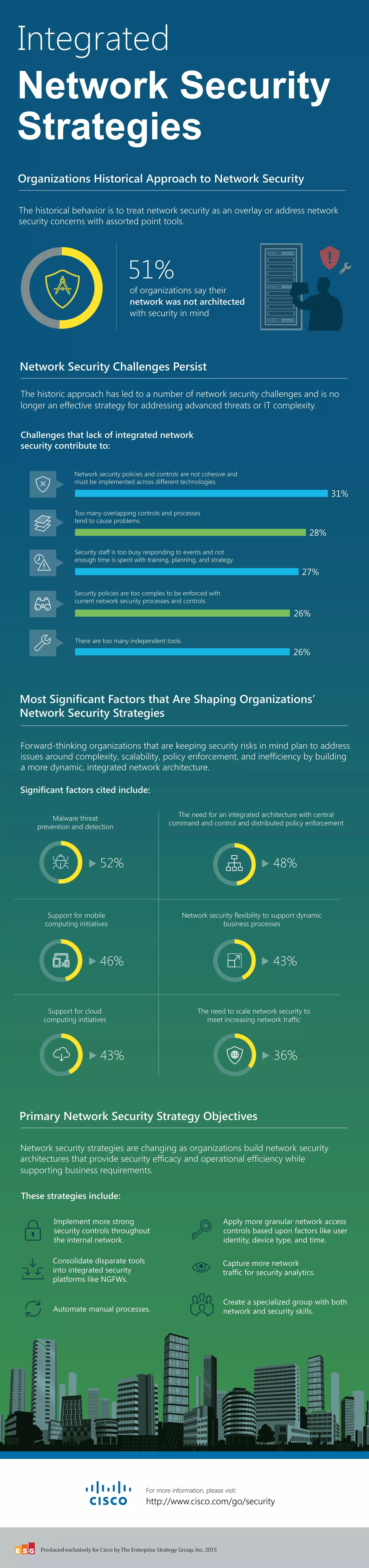 Integrated Network Security Strategies | PDF