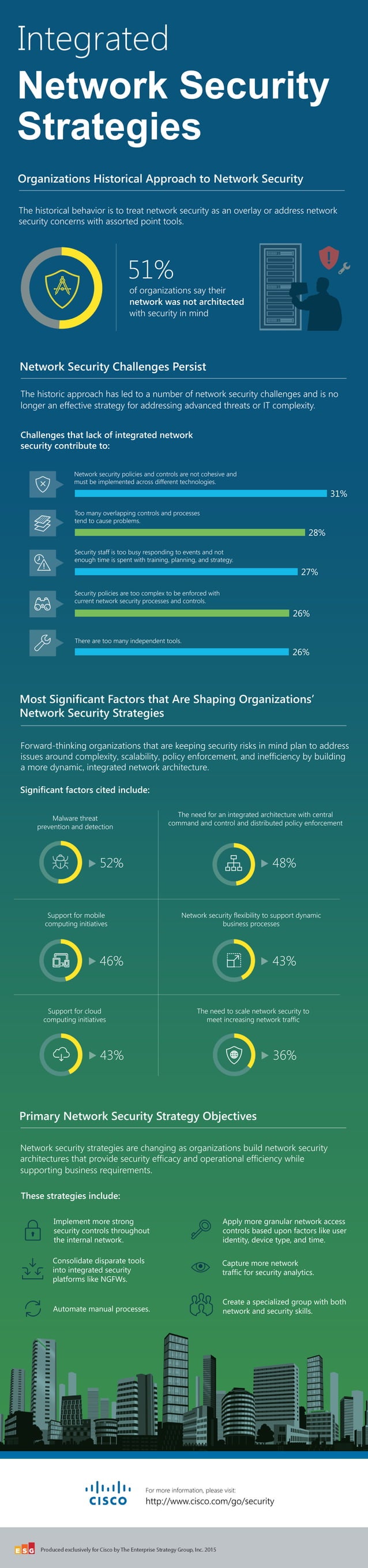 Integrated Network Security Strategies | PDF