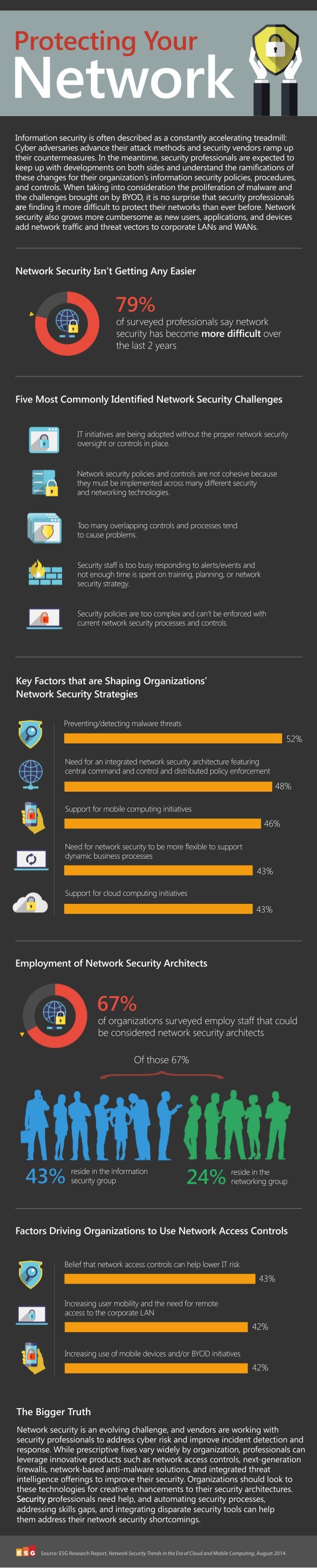 Reduce Security Risks To Protect Your Network