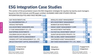 ESG integration in Equities and Fixed Income | PPT